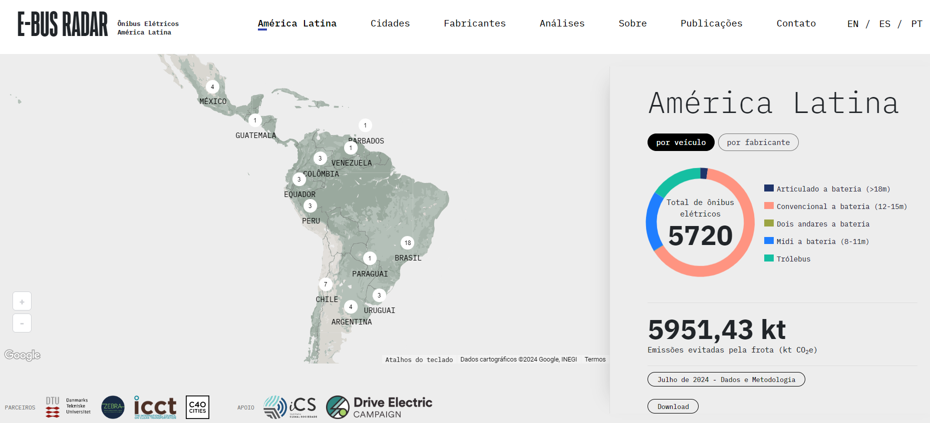 Alianza ZEBRA lanza una actualización de la plataforma E-Bus Radar: ¿de ...